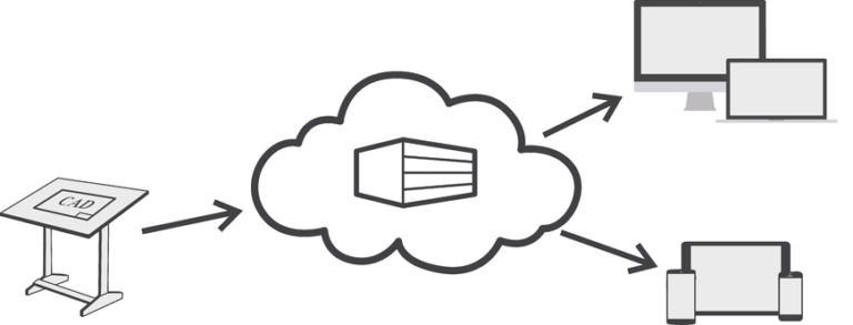 Flatter Files for PDM & Data Distribution